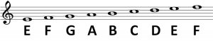 The notes on the treble clef - Piano Theory Exercises